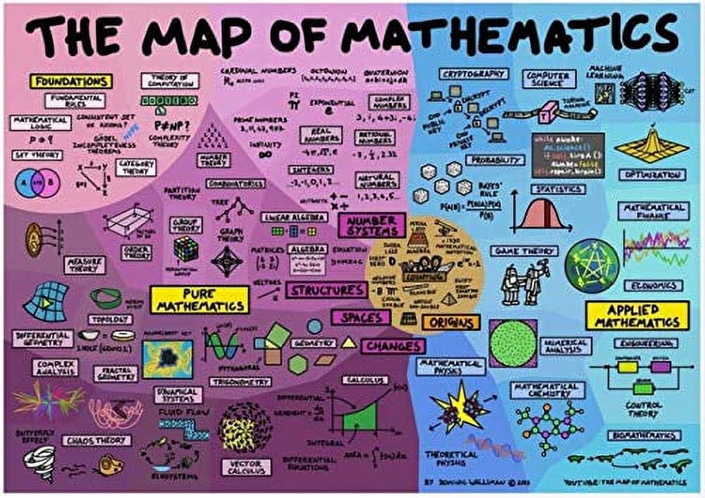 Fun The Map of Mathematics Jigsaw Puzzle for Adults 300 Pieces, Wooden ...