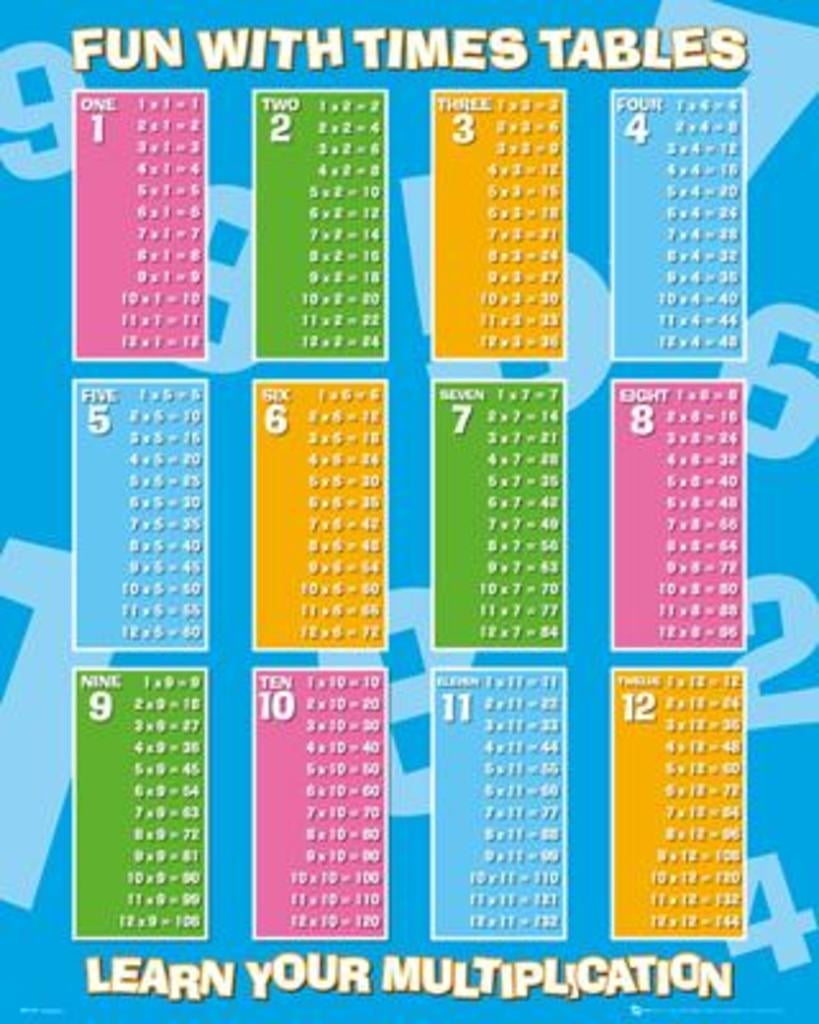 Fun With Times Tables Multiplication Educational Philippines | Ubuy