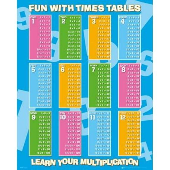 Fun With Times Tables Multiplication Educational Chart Poster 16x20 ...
