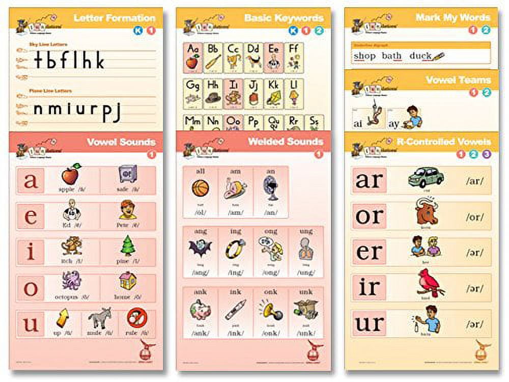 Fundations® CLASSROOM POSTER SET 1 (7 POSTERS) - Walmart.com