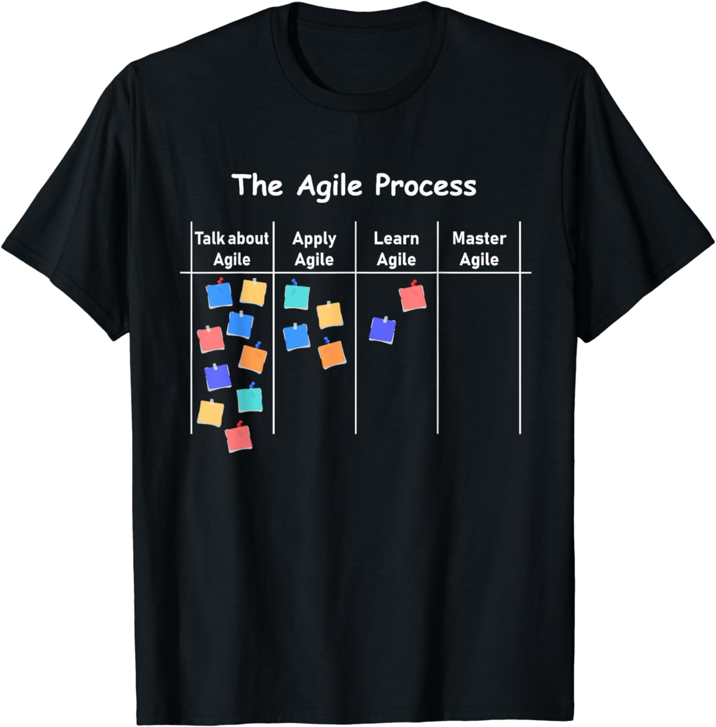 Funny Agile Process AOE project process management T-Shirt - Walmart.com