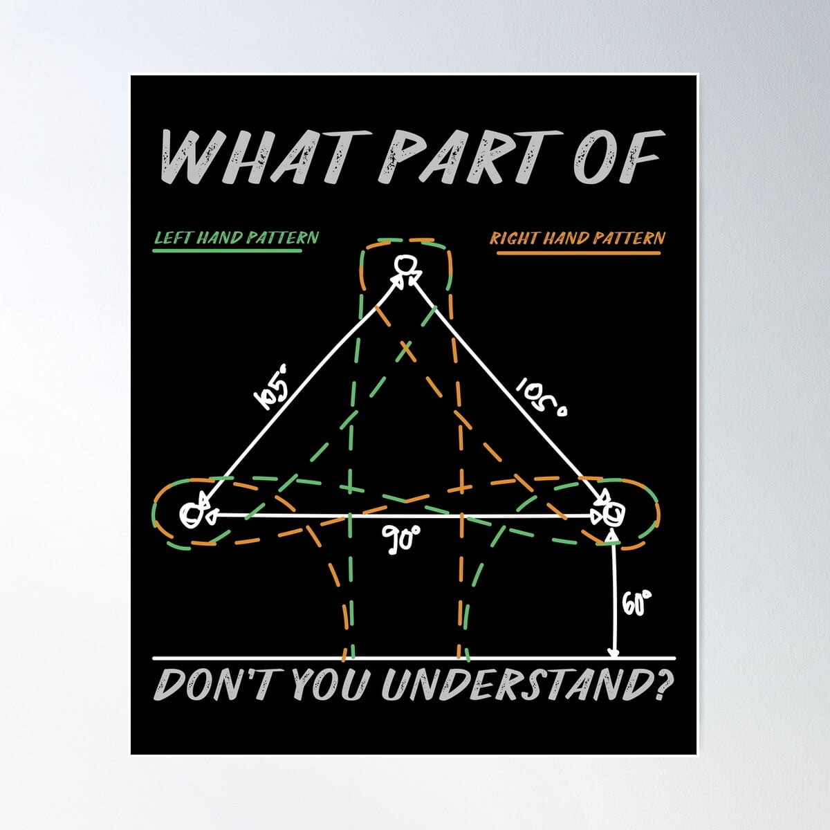 Funny Confusing Barrel Racing Pattern Poster Wall Art, Modern Wall ...