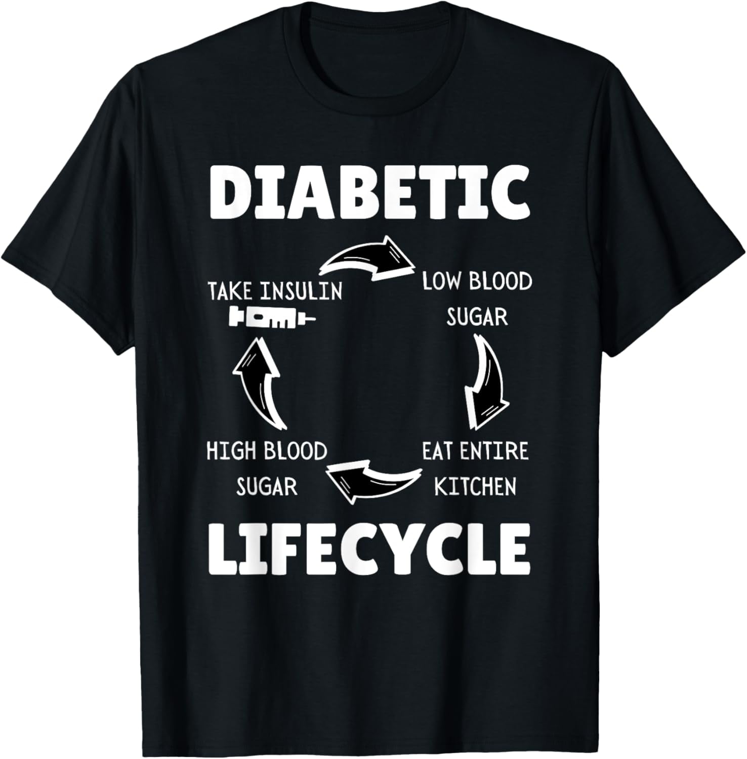 Funny Diabetic Life Cycle Diabetes Support Awareness Type 1 T-Shirt ...