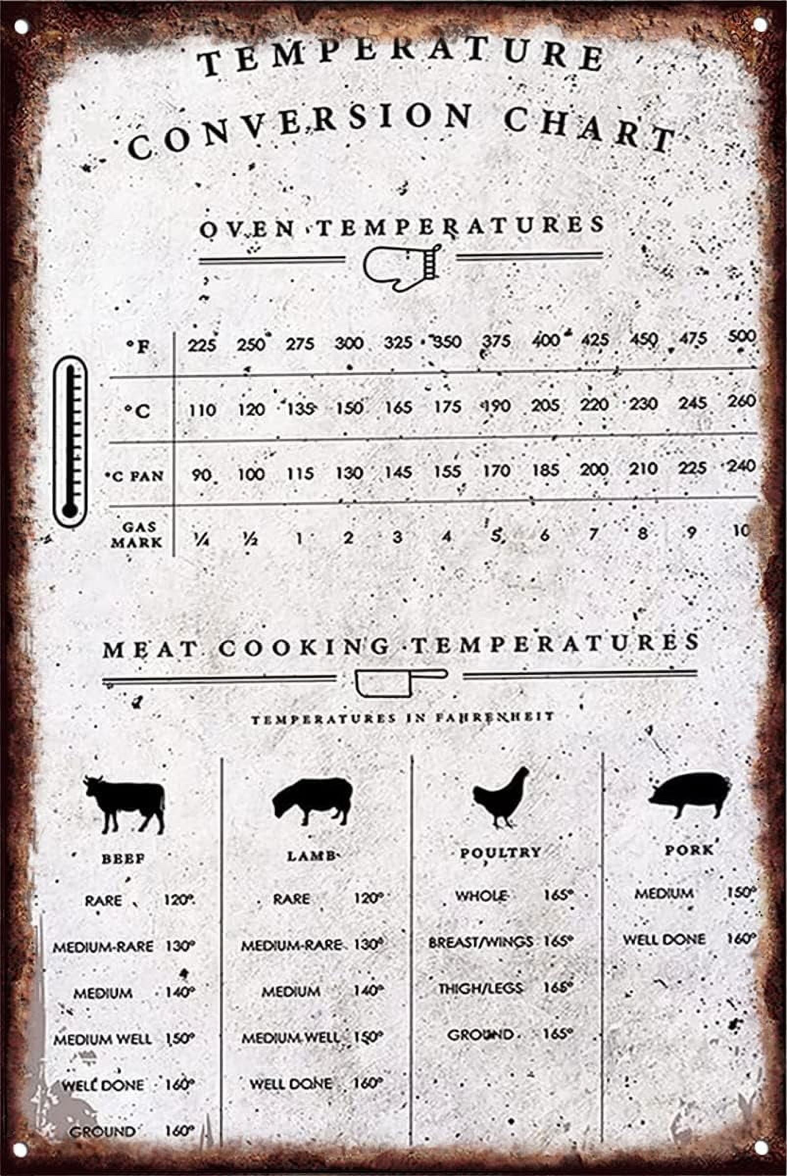 Funny Kitchen Temperature Conversion Chart Metal Tin Sign Wall Art ...