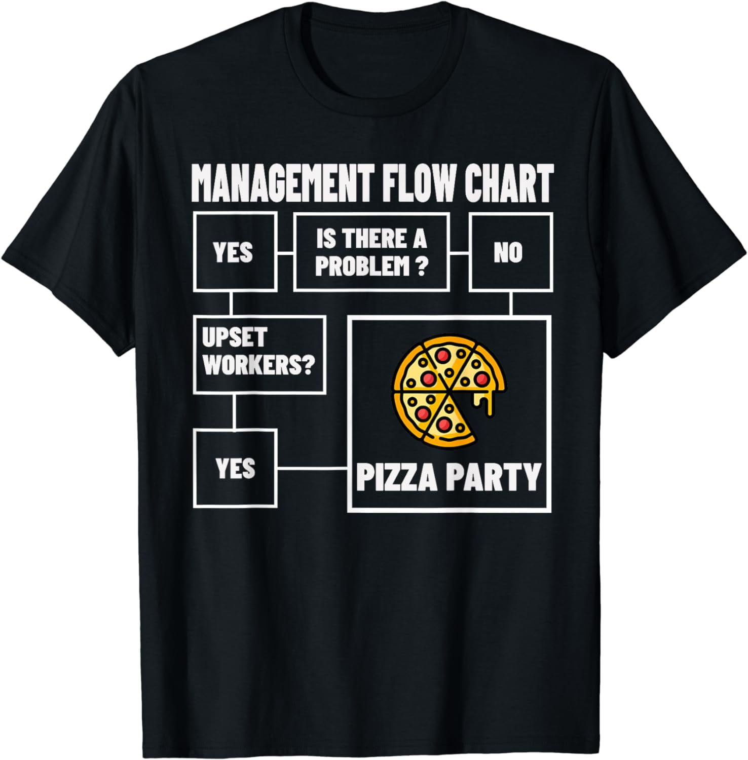 Funny Management Flow Chart Pizza Party Meme T-Shirt - Walmart.com
