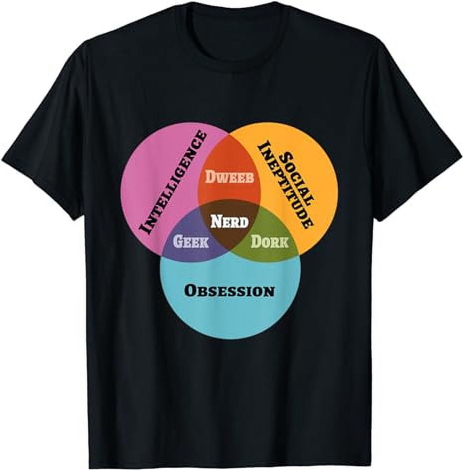 Funny Math Venn Diagram Meme Nerd Geek Dweeb Dork T-Shirt - Walmart.com