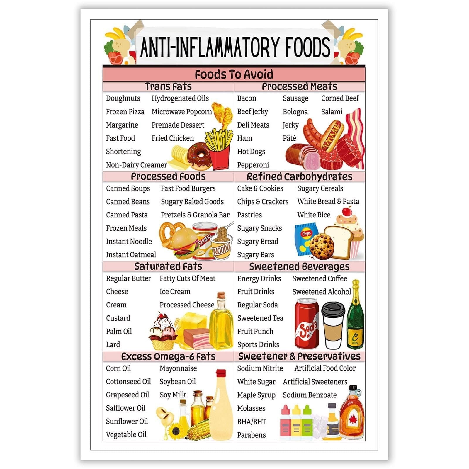 Funny Meal Plan Canvas Wall Art Anth-Inflammatory Foods List Chart ...