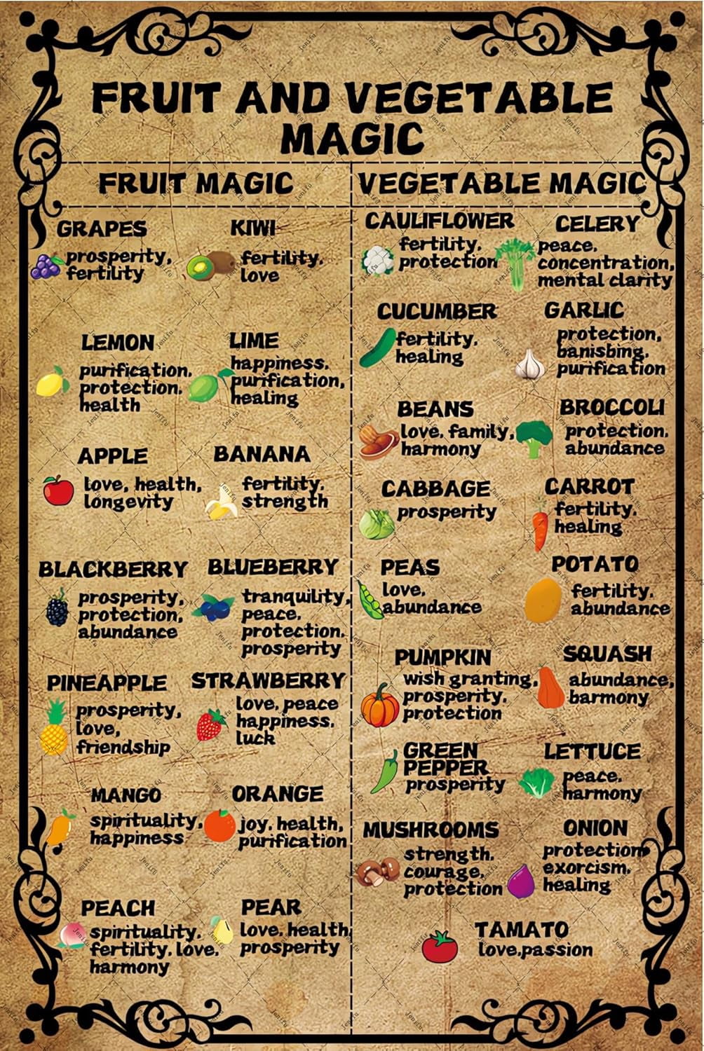 Funny Metal Tin Sign Fruit And Vegetable Magic Signs Witch Witchcraft ...