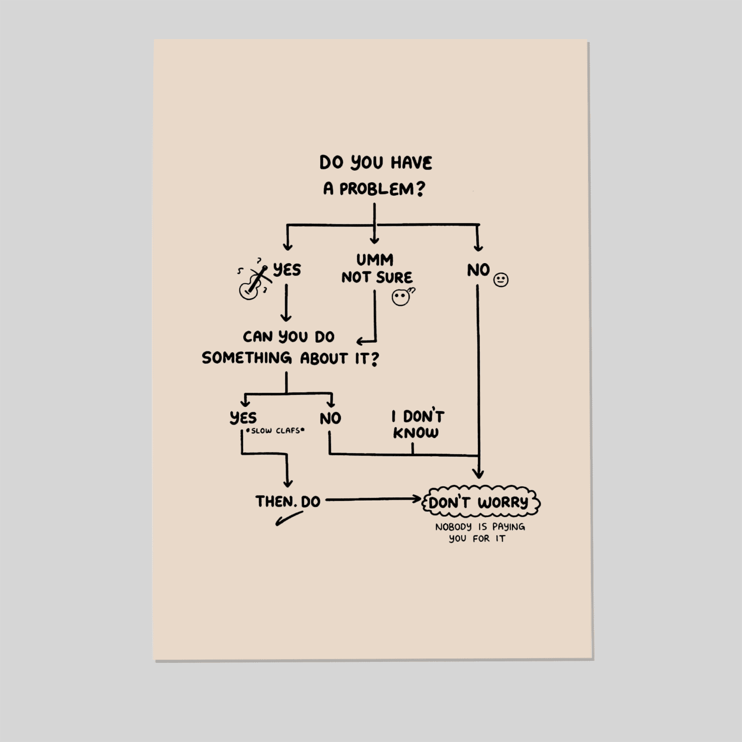 Funny Problem Flowchart Wall Art | Don’t Worry Quote Print | Teal ...