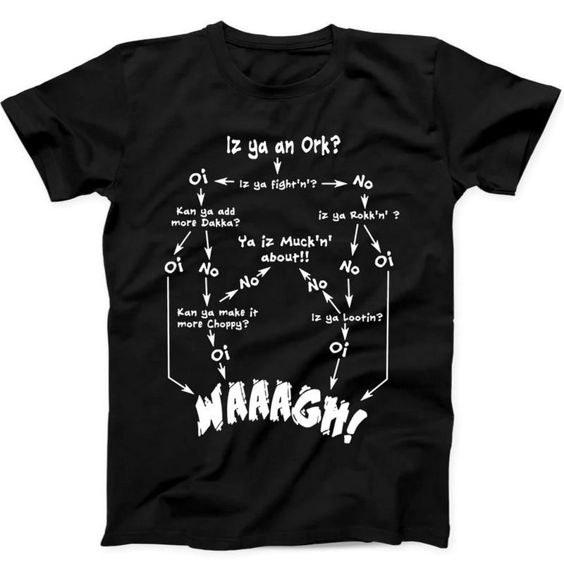 Funny Tabletop Wargaming Strategy Flowchart Meme Black Shirt,for men ...
