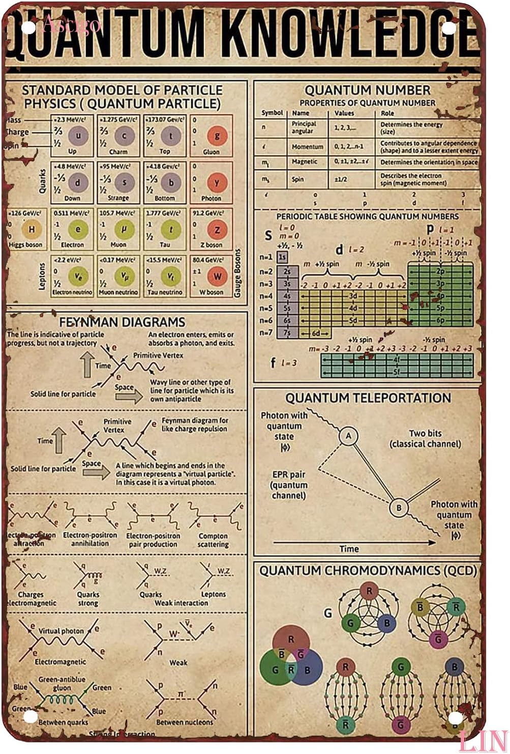 Funny Tin Bathroom Signs Retro Posters Quantum Knowledge Physics ...