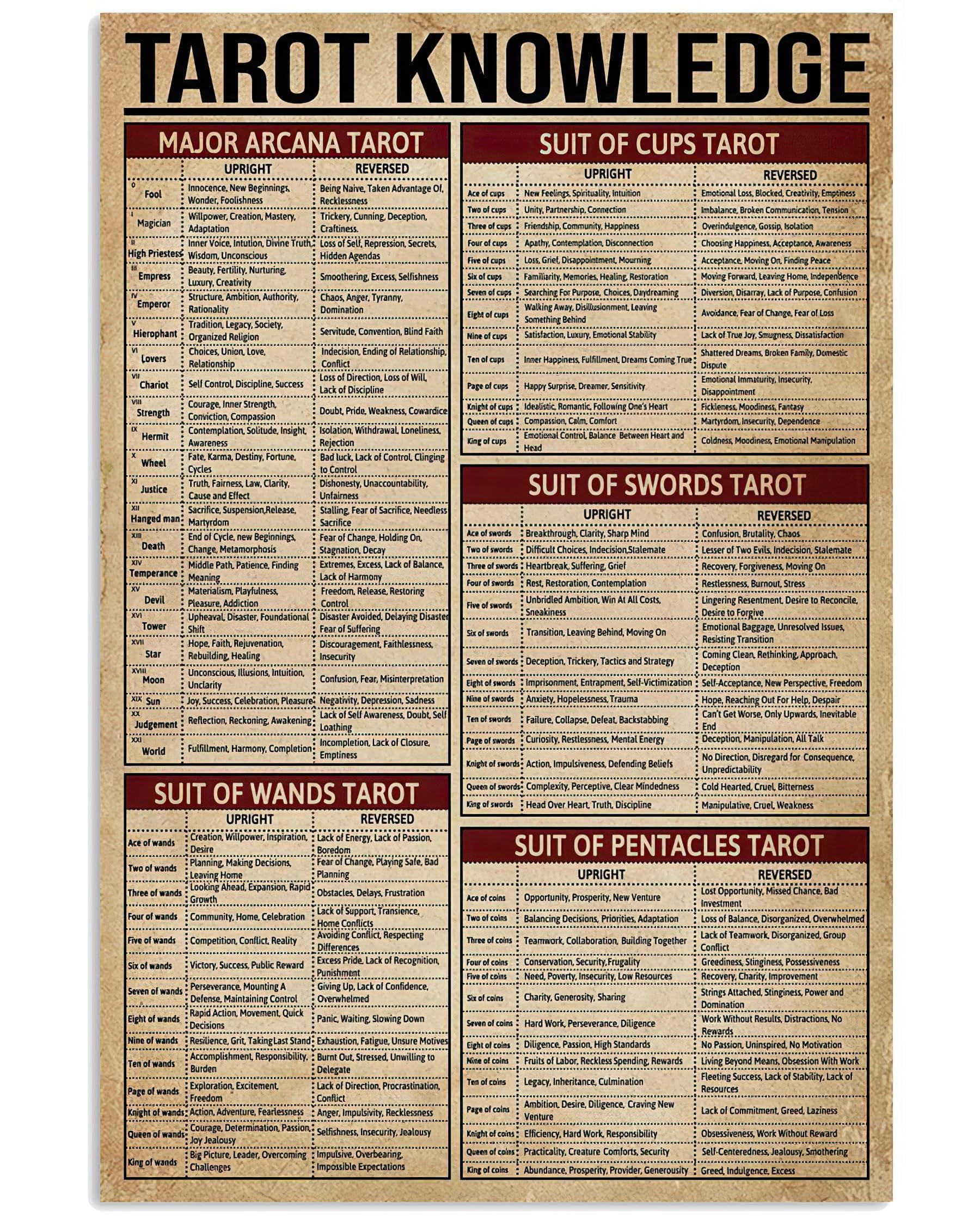 Funny Tin Sign Tarot Knowledge Cheat Sheet For Home, Bars, Restaurants ...