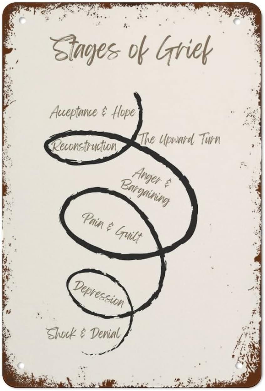 Funny Vintage Metal Tin Sign Stages Of Grief Poster Mental Health ...