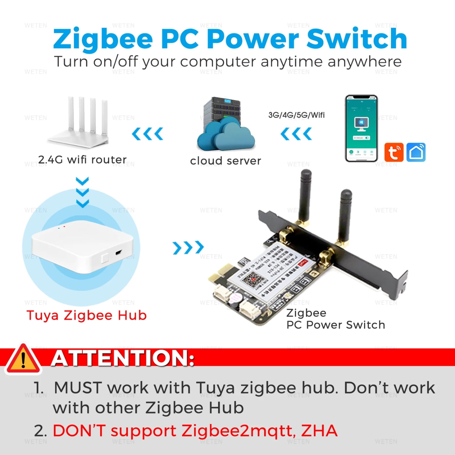 GANGZAH Efficient and Convenient Advanced Zigbee Computer Power Reset ...