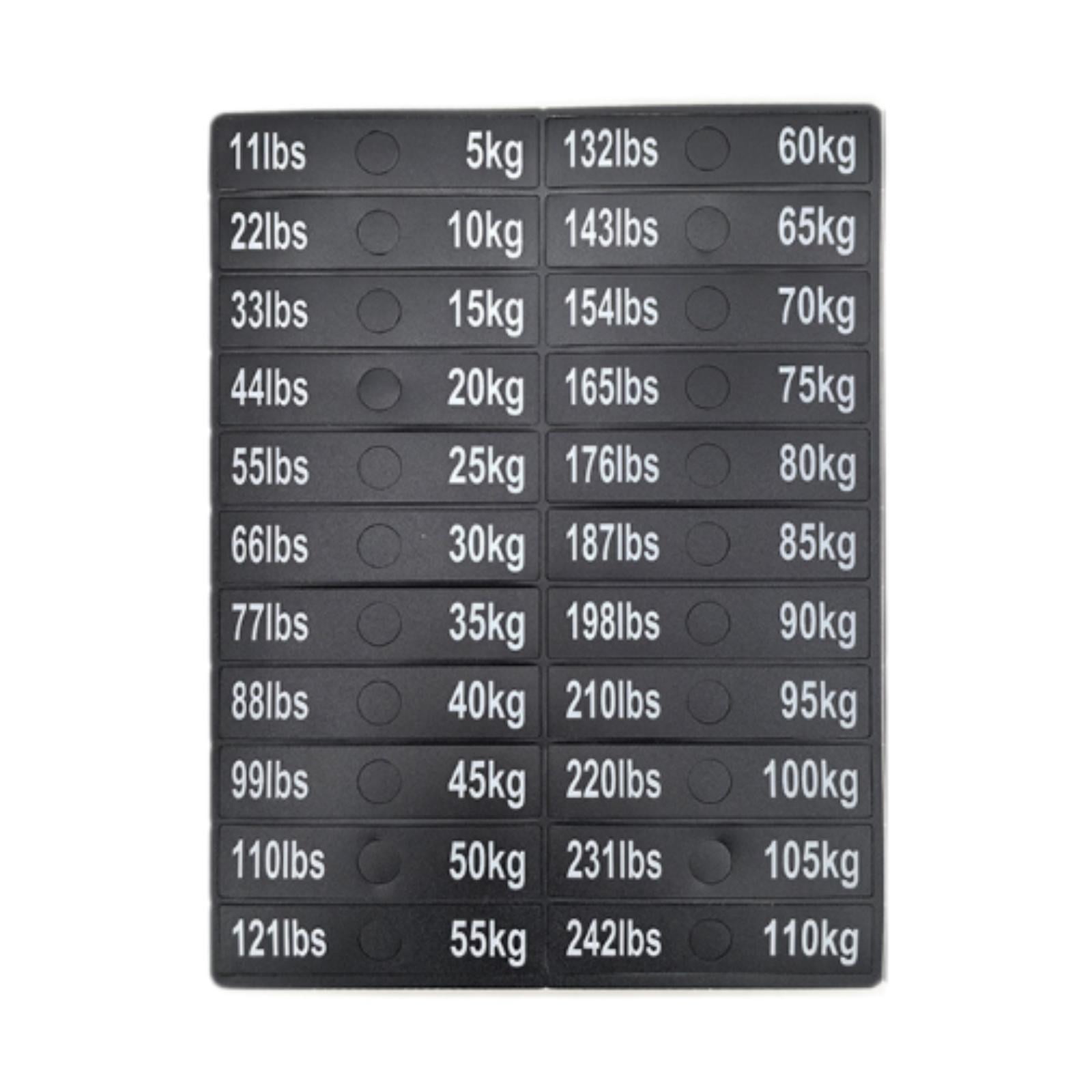GARENDE Circuit Breaker Label Sticker Number Stickers Strength Training ...