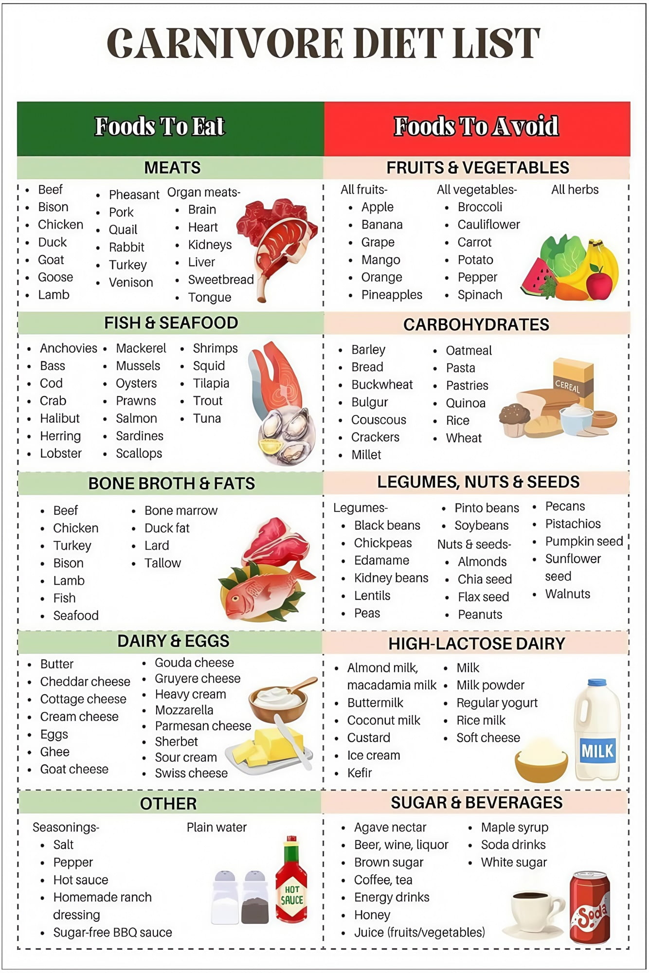 GARNIVORE DIET LIST Posters For Home Bedroom Dorm Kitchen Wall Decor ...