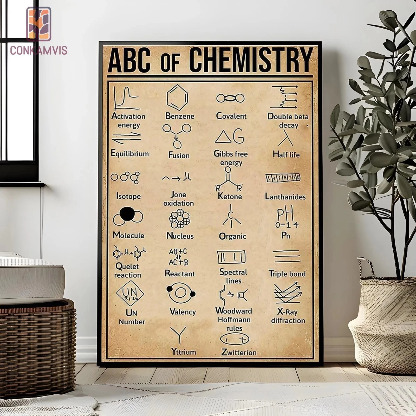 GATEGOO Poster Abc Of Chemistry Poster, Vintage Science Wall Art ...