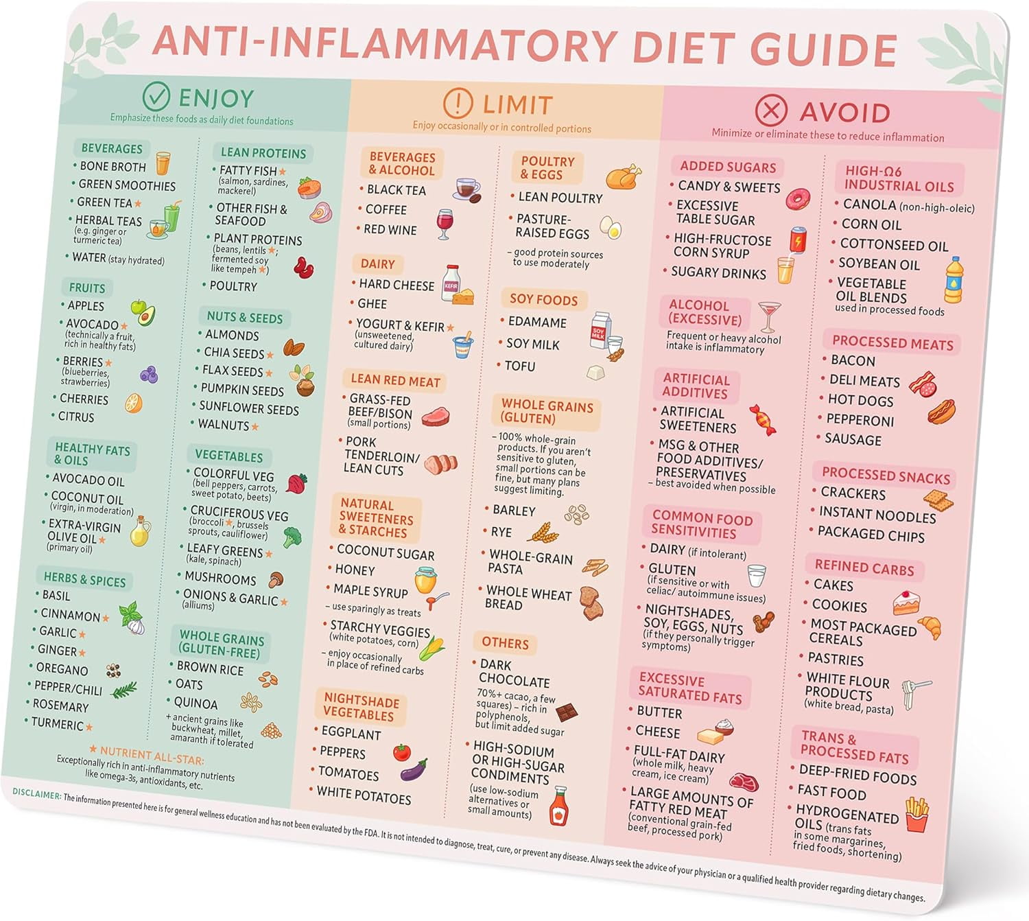 GBBG Anti-Inflammatory Diet Guide Magnet – 9.25” × 11” Large Anti ...