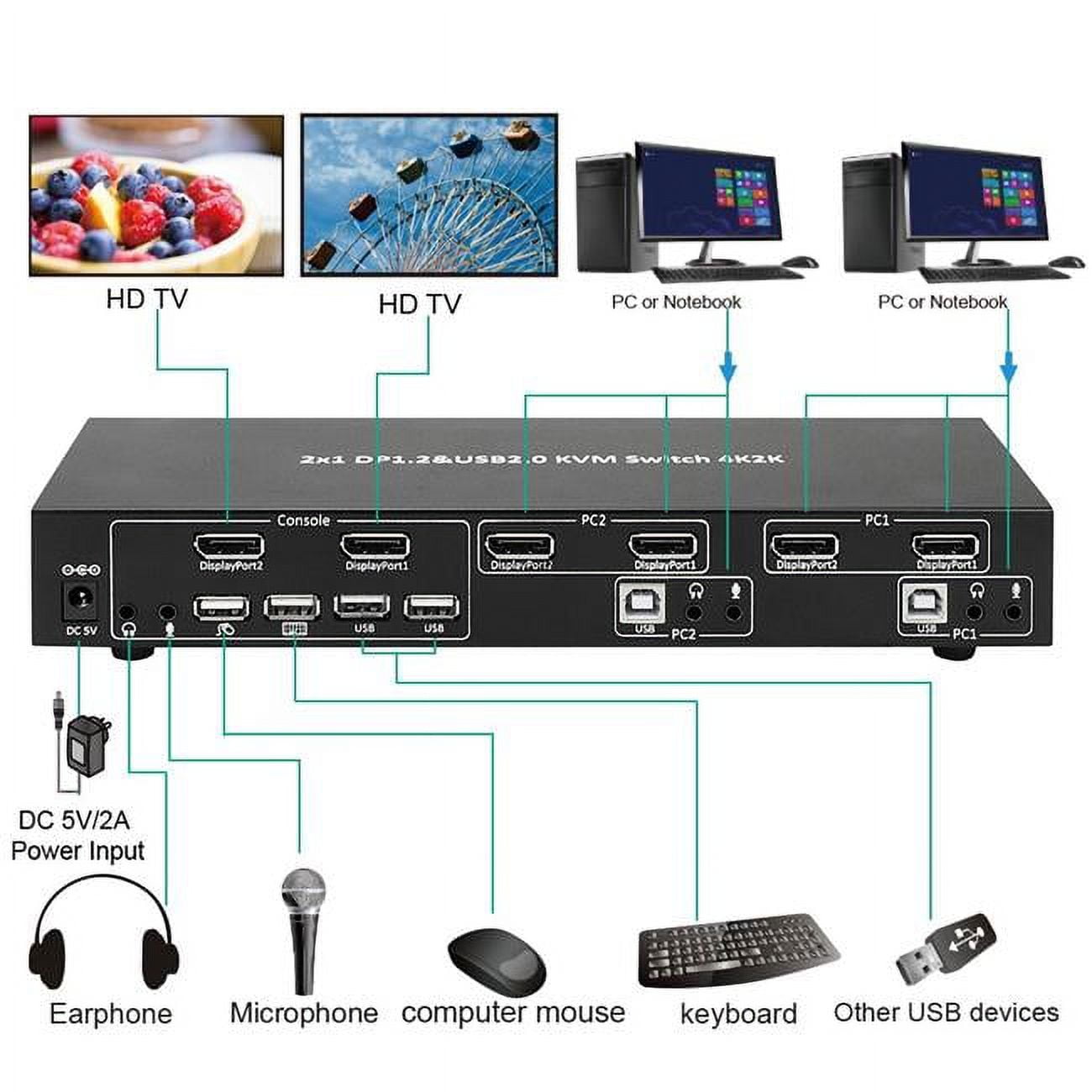 GCIC 2 X 1 DP 1.2 & USB 2.0 KVM Switch 4K2K Support DP Plus - Walmart.com