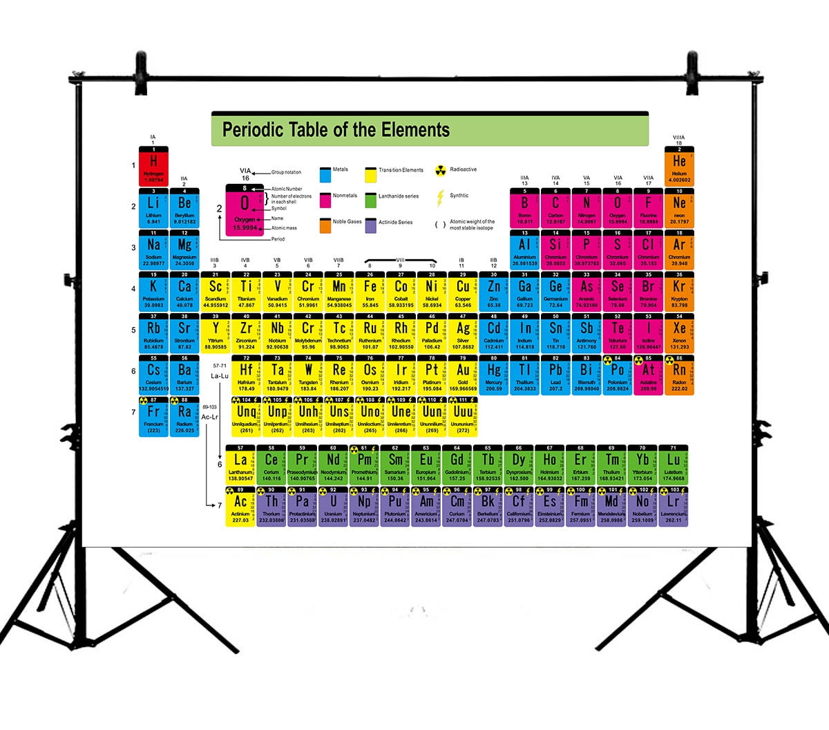 GCKG 7x5ft periodic elements Photography Backdrop,periodic table of the ...