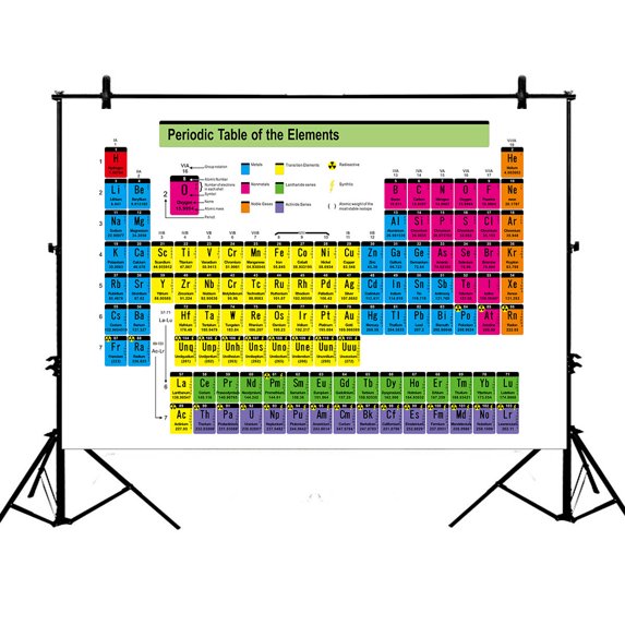 GCKG 7x5ft periodic elements Photography Backdrop,periodic table of the ...