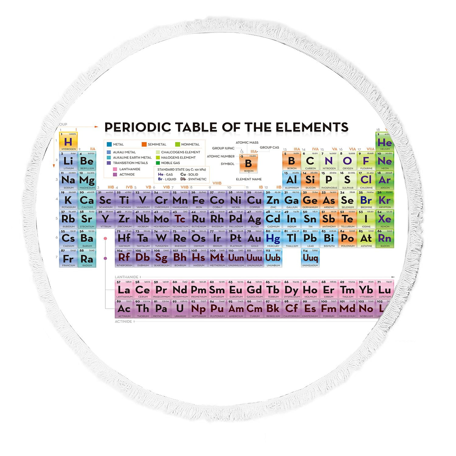 GCKG Educational Beach Towel, Periodic Table of the Elements for Smart ...