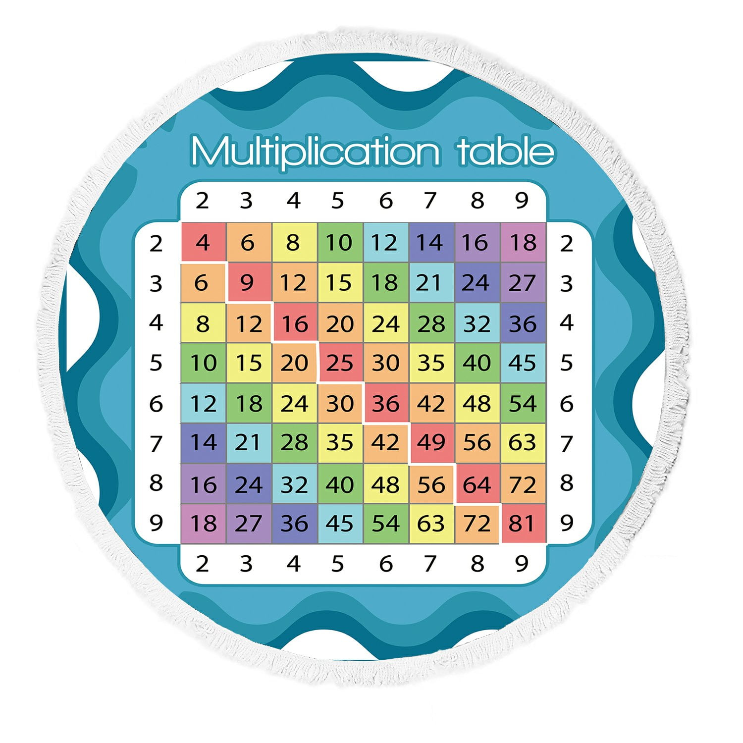 GCKG Educational Poster for Home, Your Kids Need Multiplication Table ...