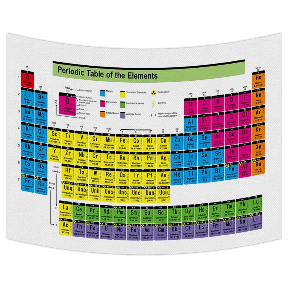 GCKG Periodic Elements Tapestry,Periodic Table Of The Elements Wall ...