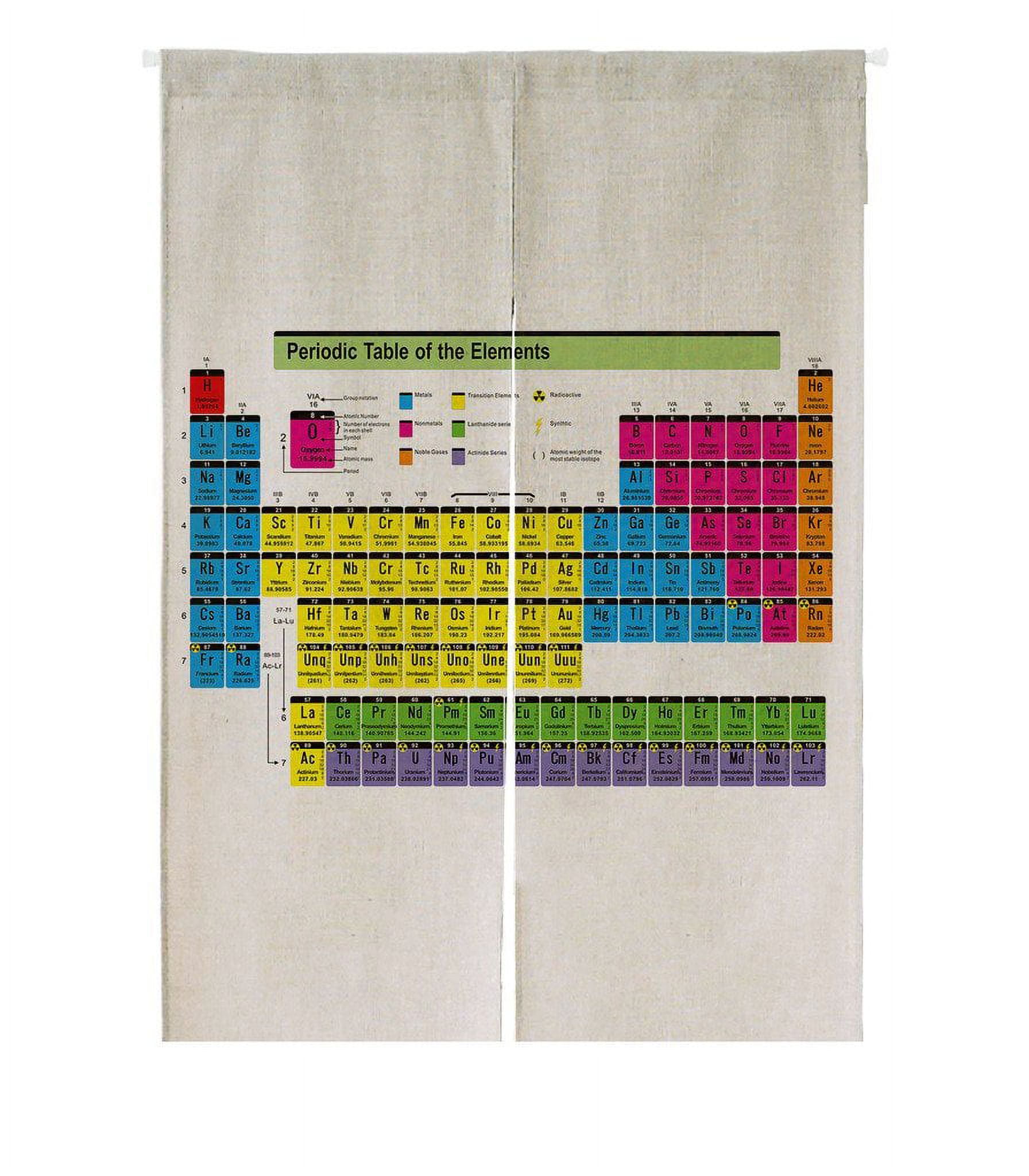 GCKG periodic elements Japanese Noren Curtain,periodic table of the ...
