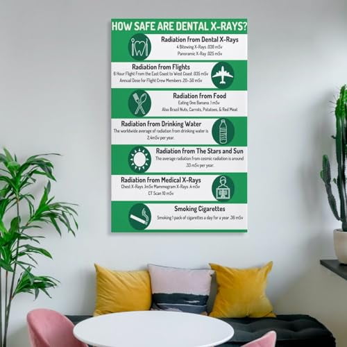 GEBSKI Dental X-ray Safety Poster Dental Art Poster Dental Clinic ...