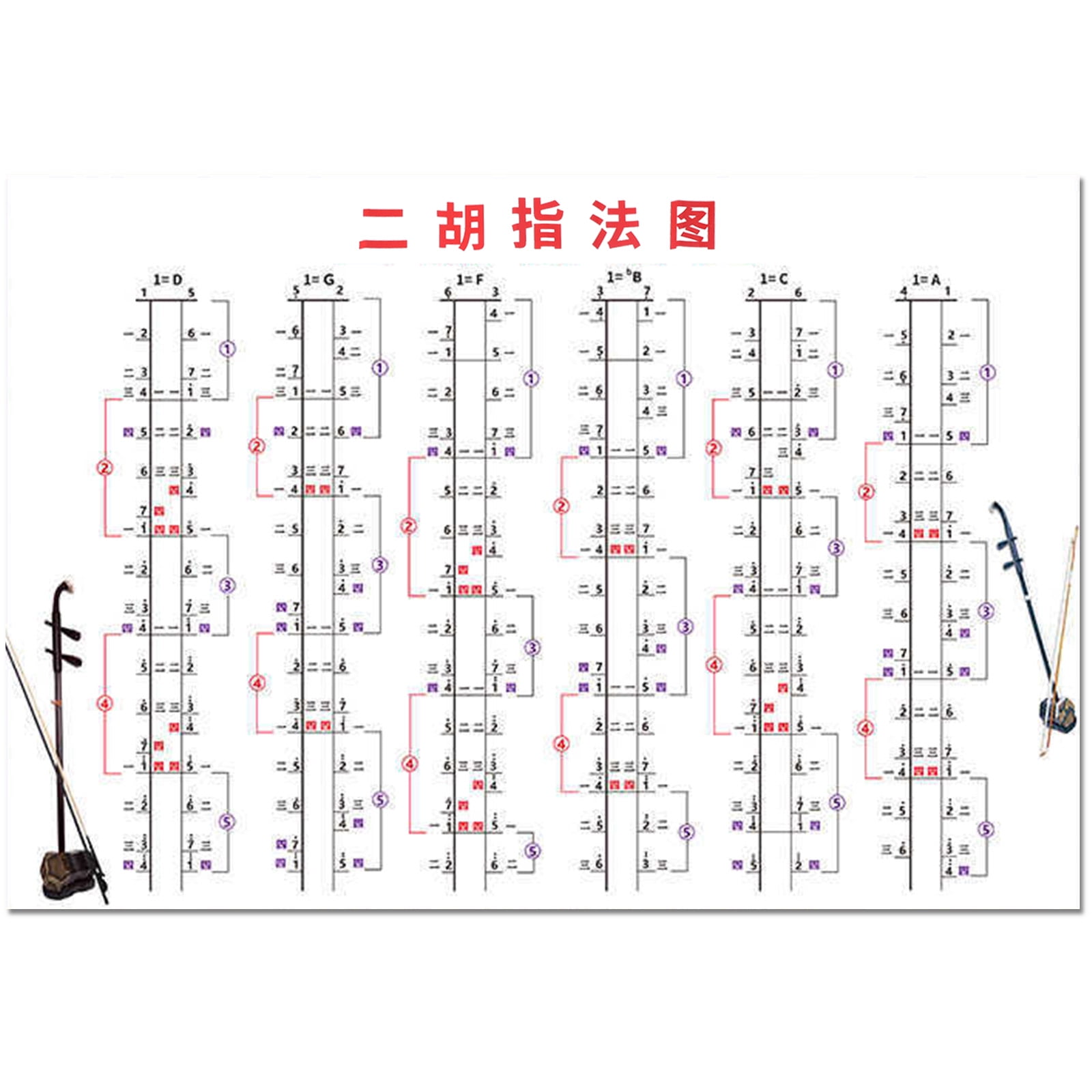 GENEMA Erhu Finger Placement Stickers Easy Application Instrument ...