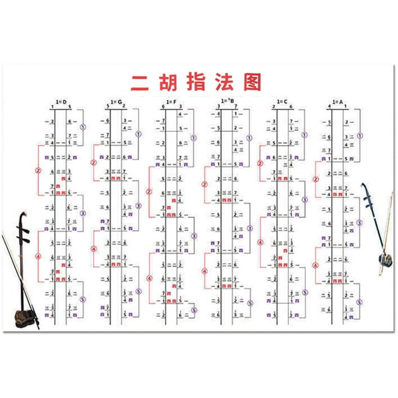 GENEMA Erhu Finger Placement Stickers Easy Application Instrument ...