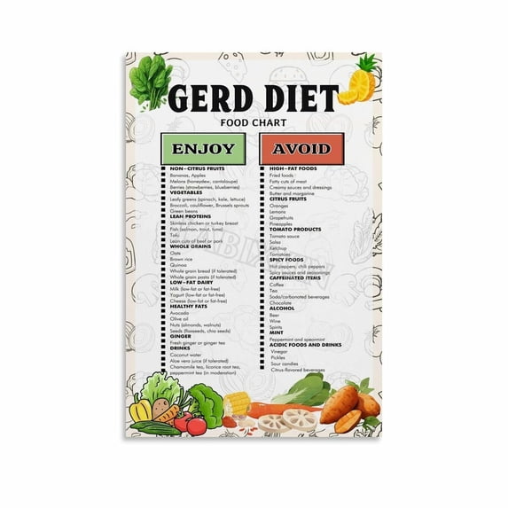 GERD Diet Chart Poster Gastritis Food List Healthy Guide Kitchen Poster ...