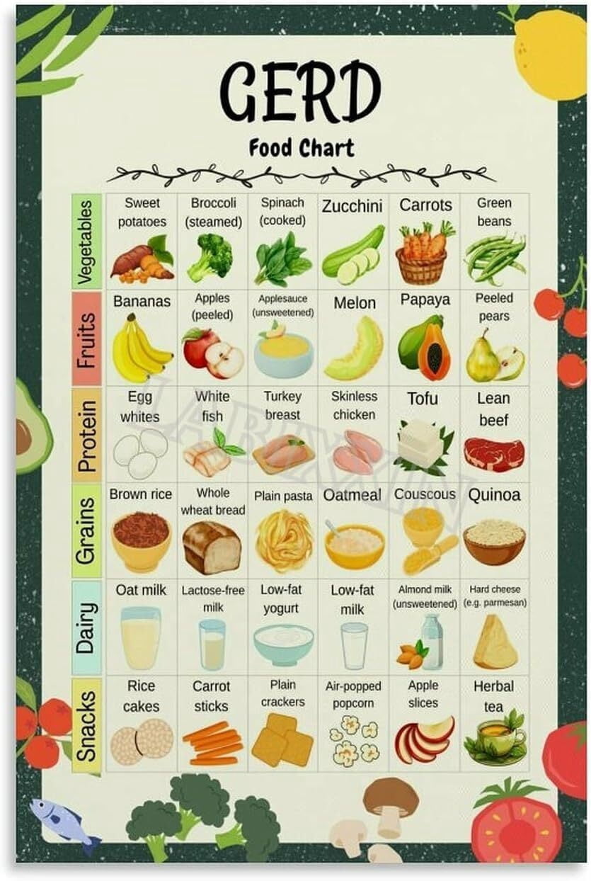 GERD Food Chart Poster Healthy Diet List Guide Kitchen Decor Wall Art ...
