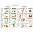GERD Food List Poster, GERD Dietary Plan, GERD Food Shopping List, GERD ...