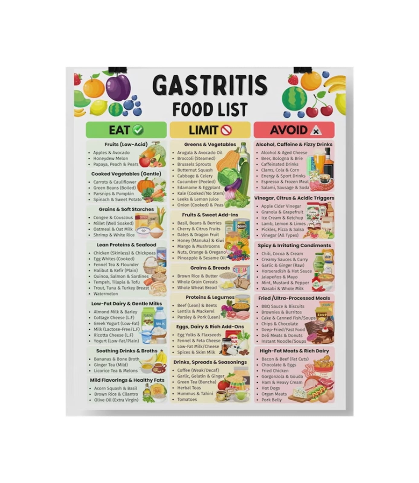 GERD and Gastritis Food List Poster Low Acid Diet Chart Stomach ...