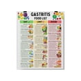 GERD and Gastritis Food List Poster Low Acid Diet Chart Stomach ...
