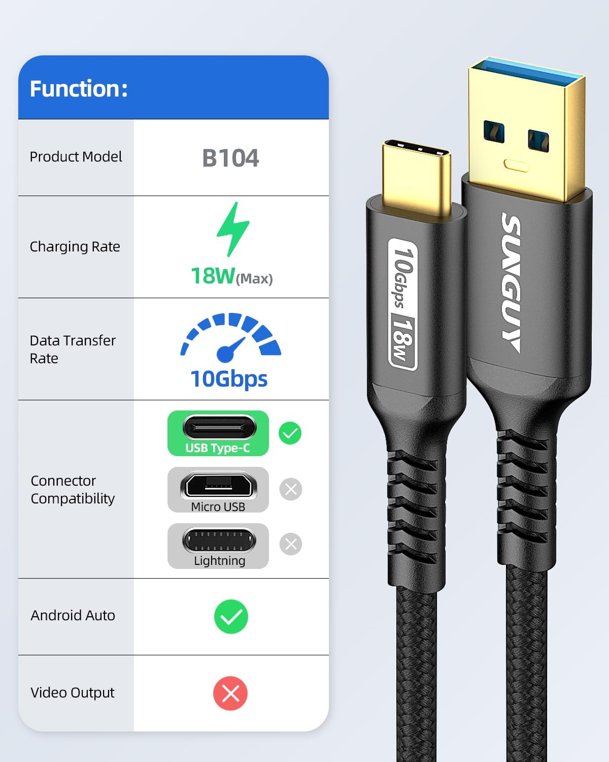 GHRTGR-10Gbps Android Auto USB C Cable, 1.5FT 3A USB 3.1 Gen 2 Fast ...