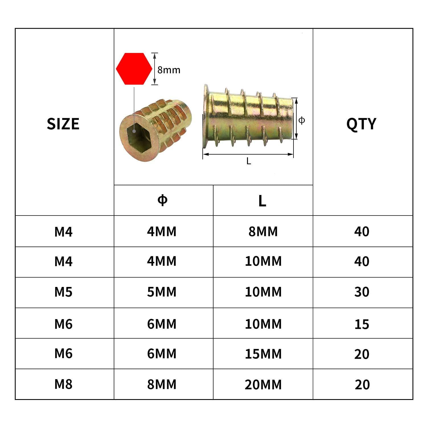 GHRTGR-165PCS Threaded Inserts Nuts, Wood Insert Assortment Tool Kit ...