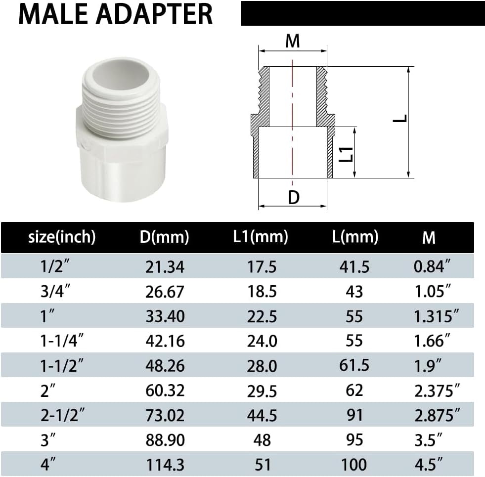 GHRTGR-2" PVC Pipe Fitting Adapter Connector Union Coupling Schedule 40 ...