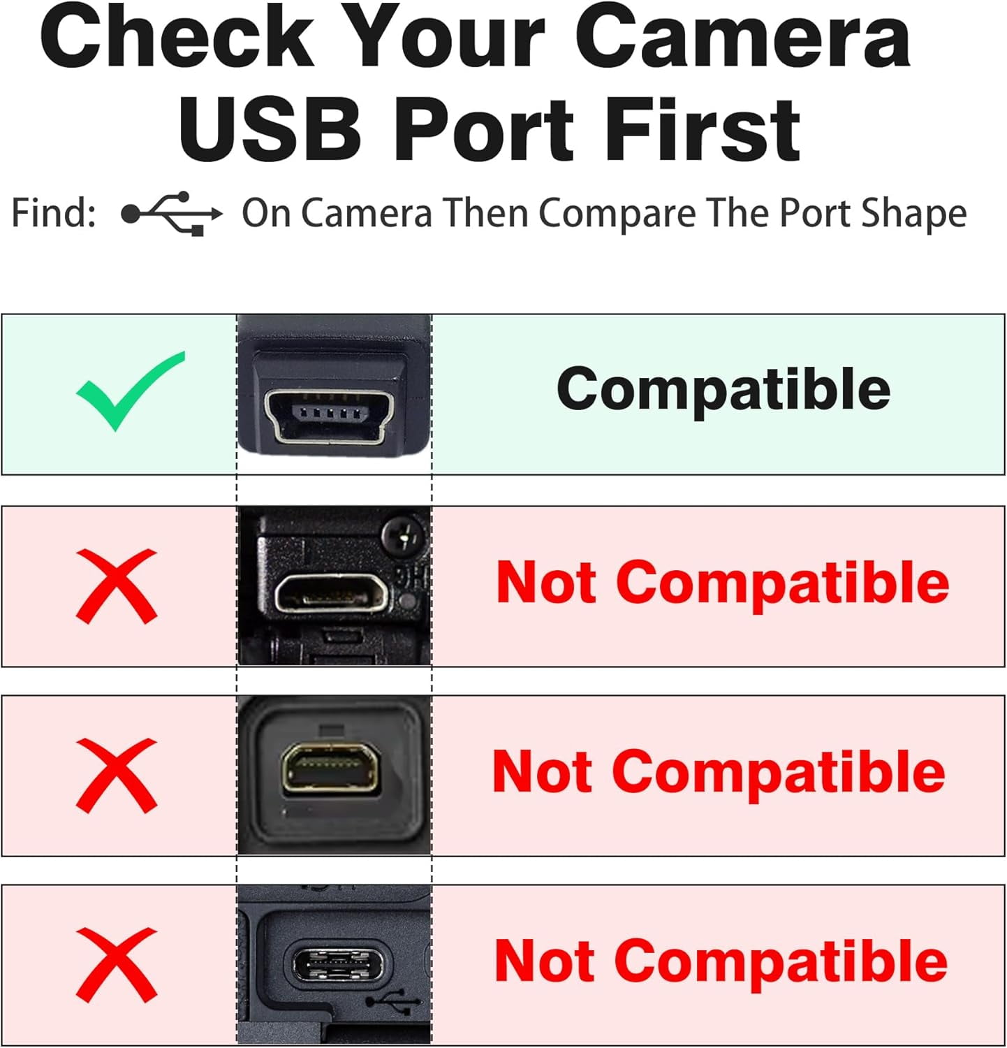 GHRTGR-2 Pack 3.3ft Camera IFC-400PCU USB C Data File Transfer AV Out ...