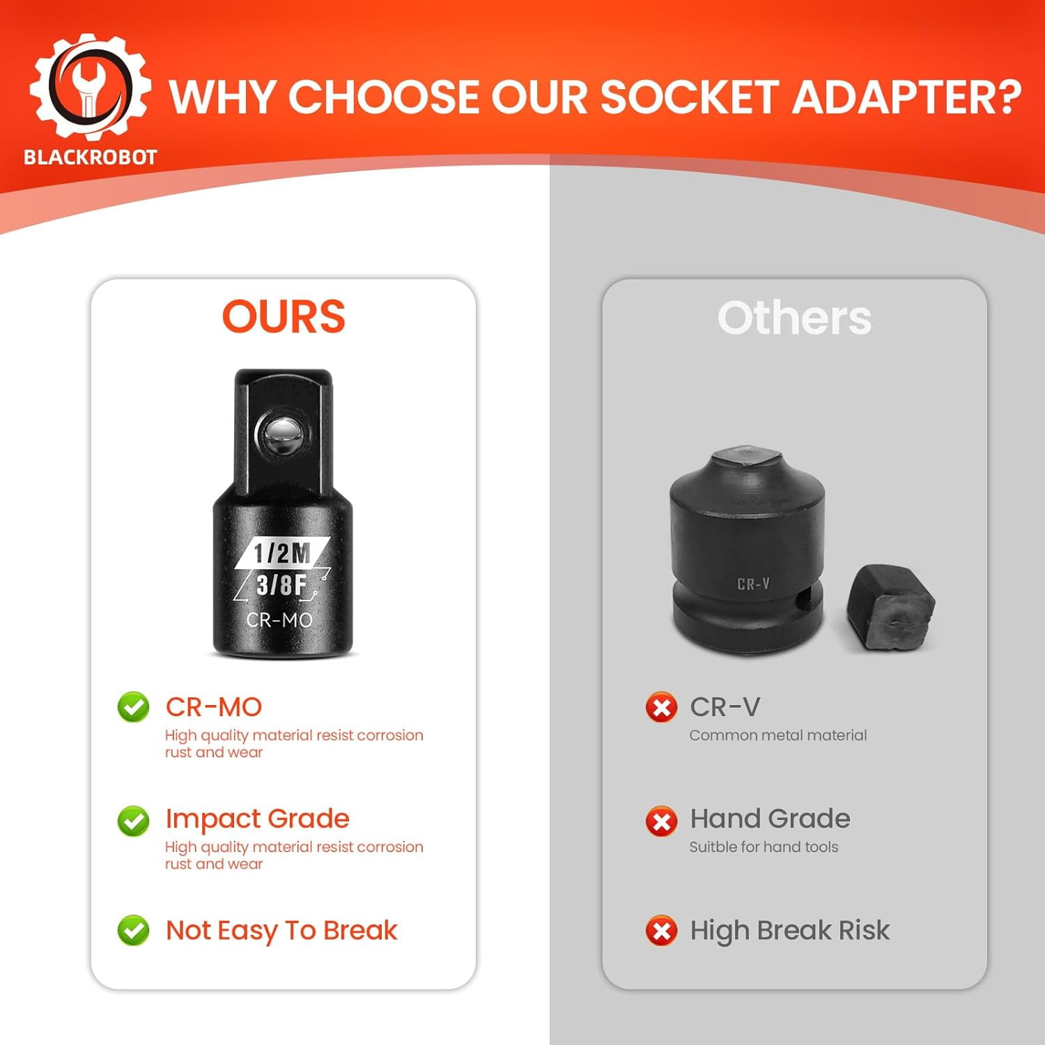 GHRTGR-2 Piece 3/8\u201dF To 1/2\u201dM Impact Socket Adapter Set,SAE Drive Cr-Mo Steel Exceeds ...