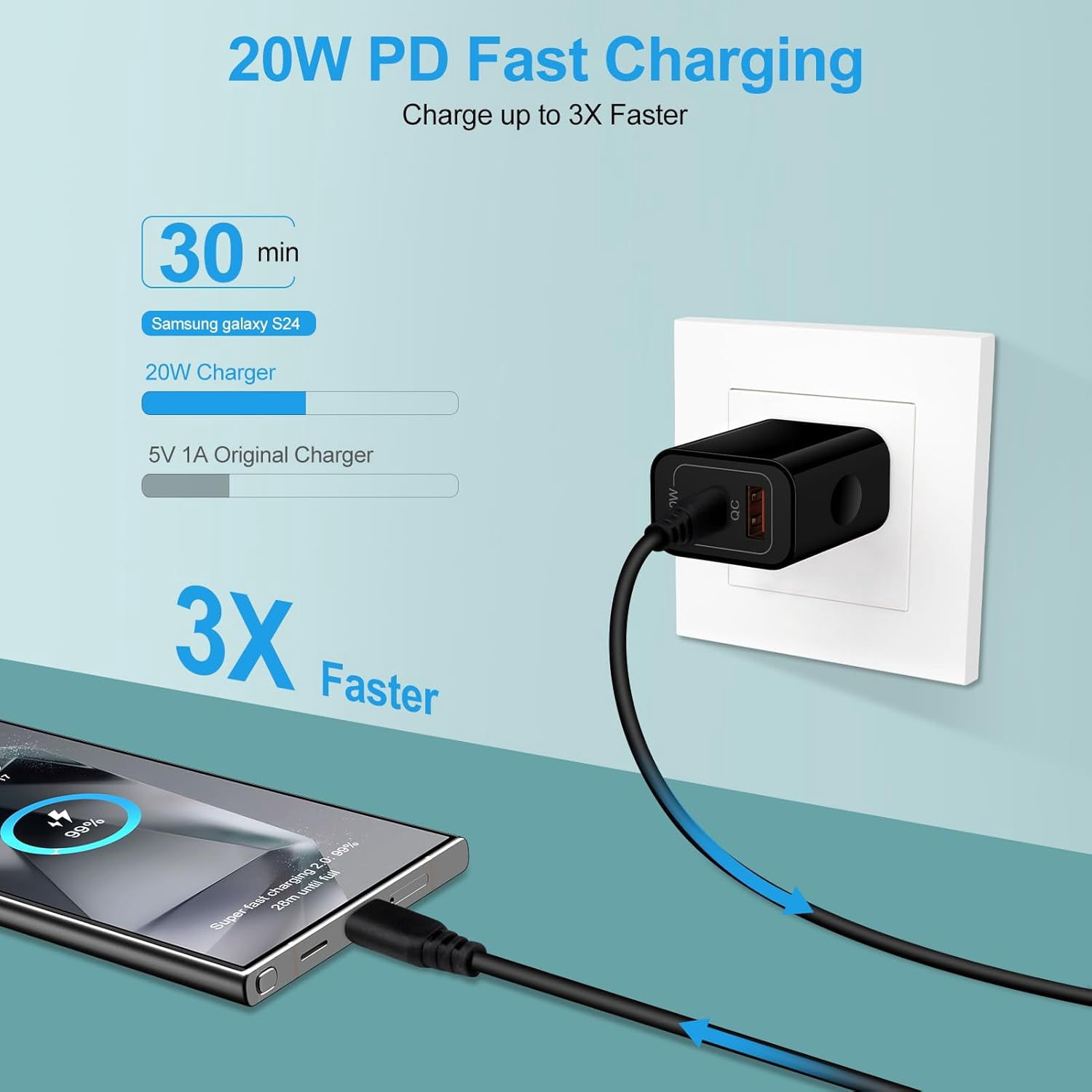 GHRTGR-20W USB C Charger Cube,2-Pack Wall Plug Android Fast Charging ...