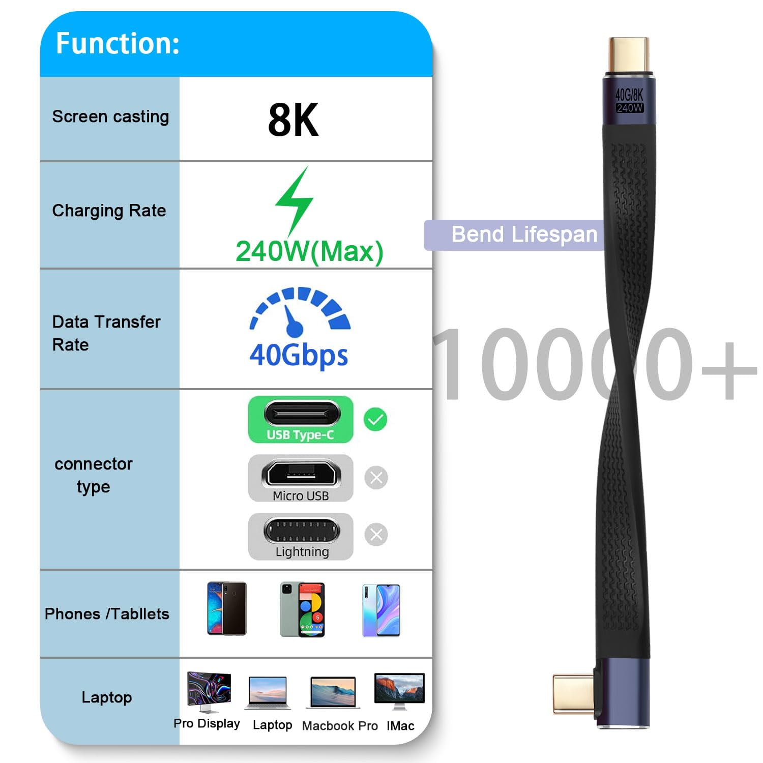 GHRTGR-240W USB4.0 C 90°Angle PD Fast Charging Short Cable 40Gbps Type C 4.0 Male to Right Angle ...