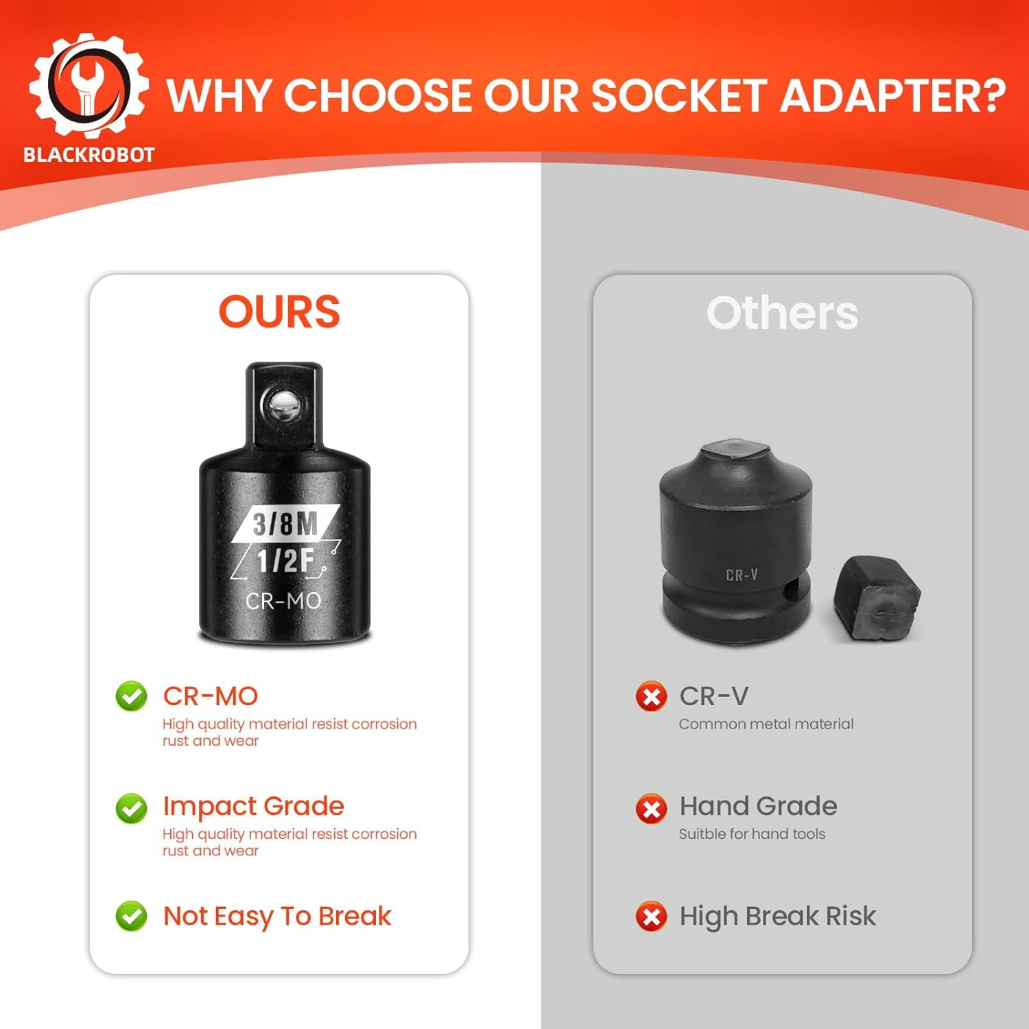 GHRTGR-2PCS Impact Socket Adapter and Reducer Set, 3/8" to 1/2" & 1/2 ...