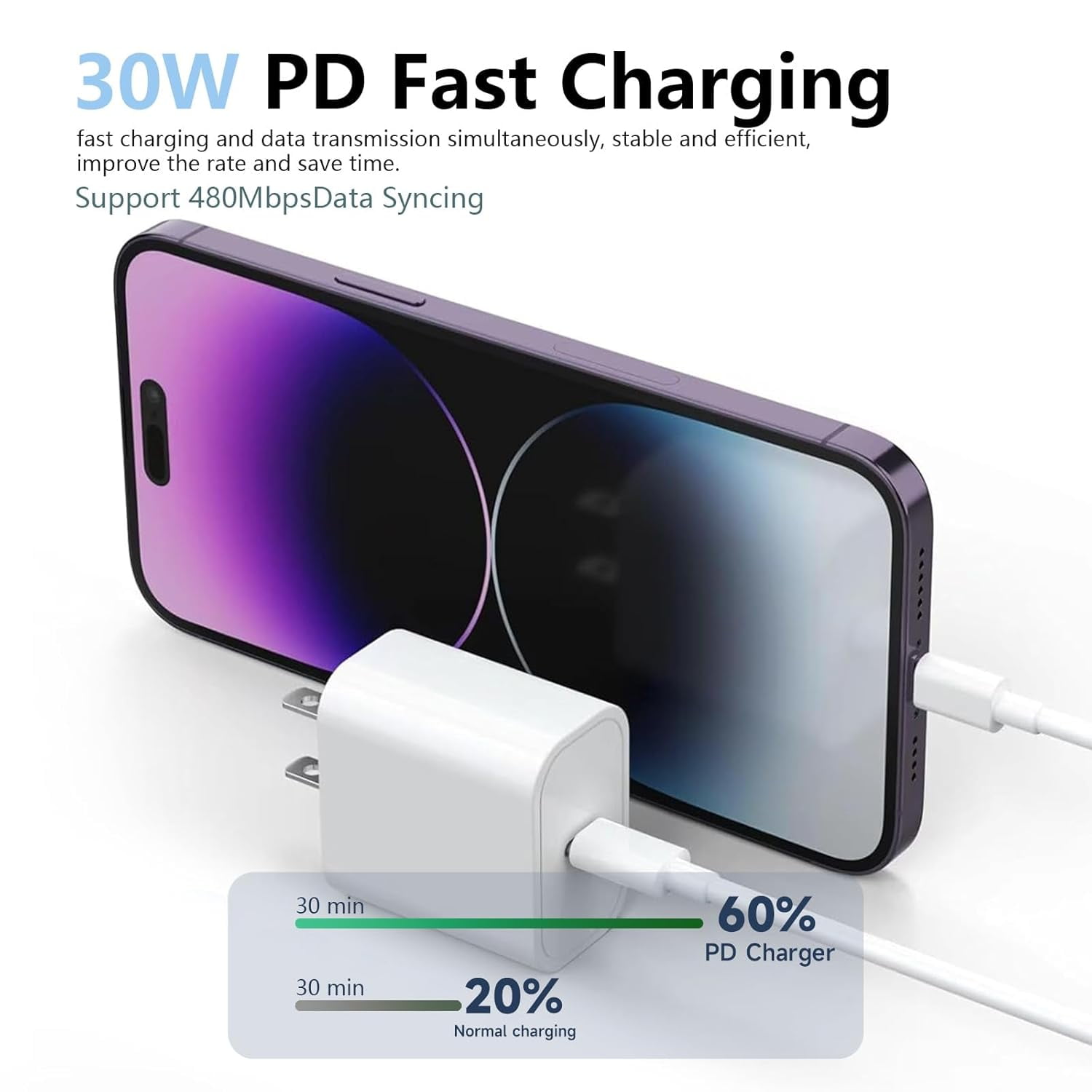 GHRTGR-3 Pack 30W USB Type C Wall Charger Adapter Plug Brick for iPhone ...