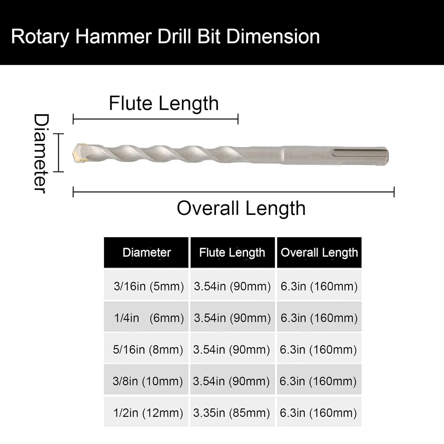 GHRTGR-5PCS SDS Plus Rotary Hammer Drill Bit Set, Carbide Tipped for Stone, Brick, Marble ...