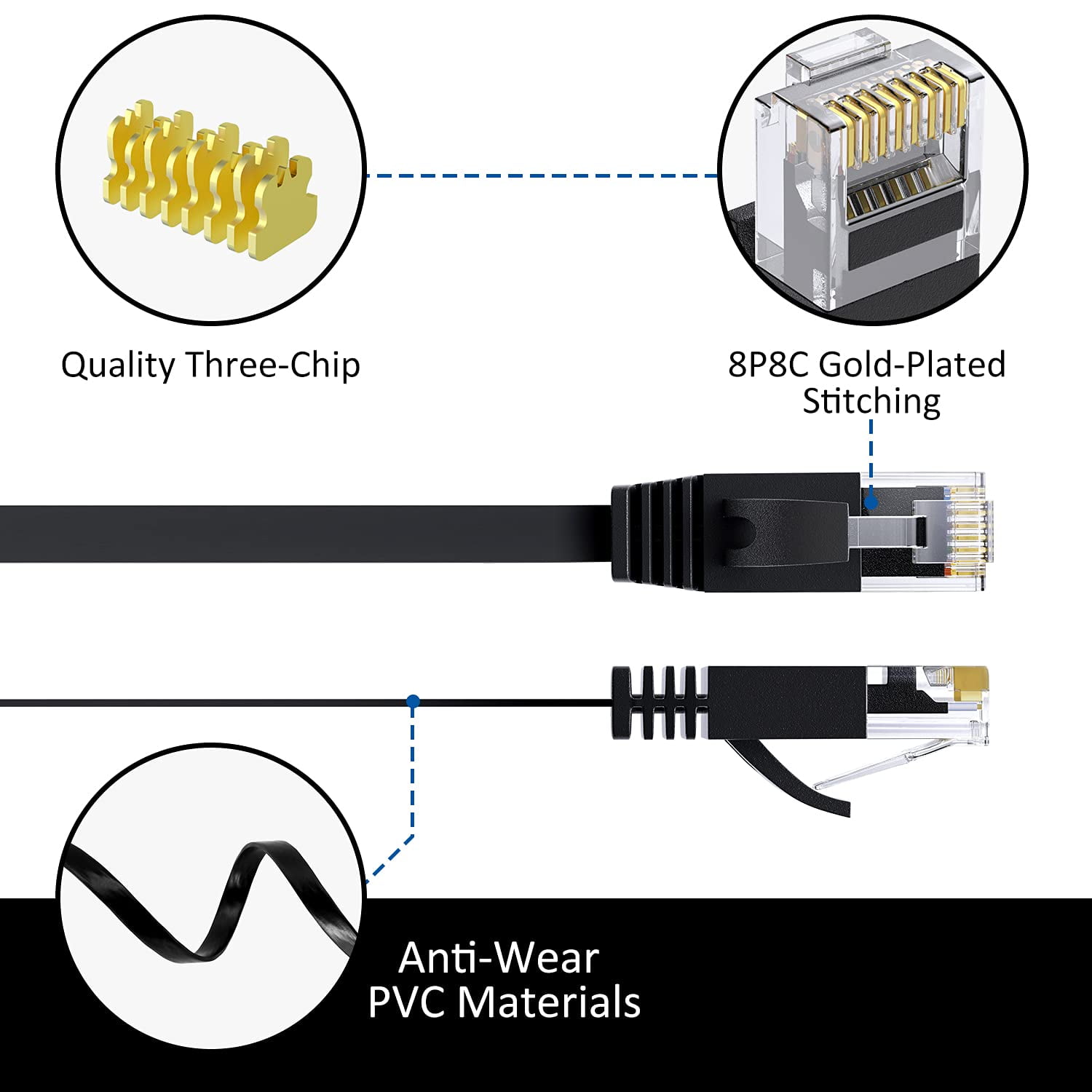 GHRTGR-Cat 6 Flat Ethernet Cable 2 Ft/5 Pack, High Speed Slim Short ...