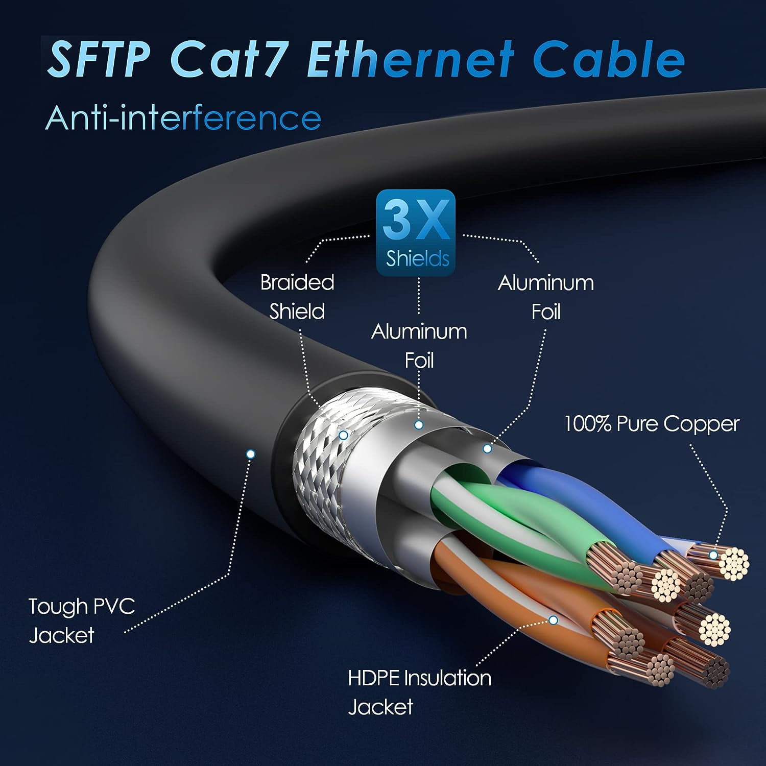 GHRTGR-Cat 7 Ethernet Cable 10 Feet, Cat7 High Speed Internet Cord ...