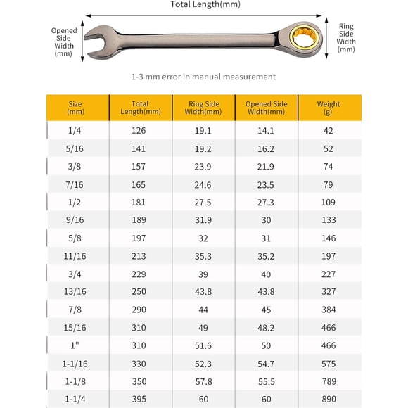 Open End Ratchet Wrenches